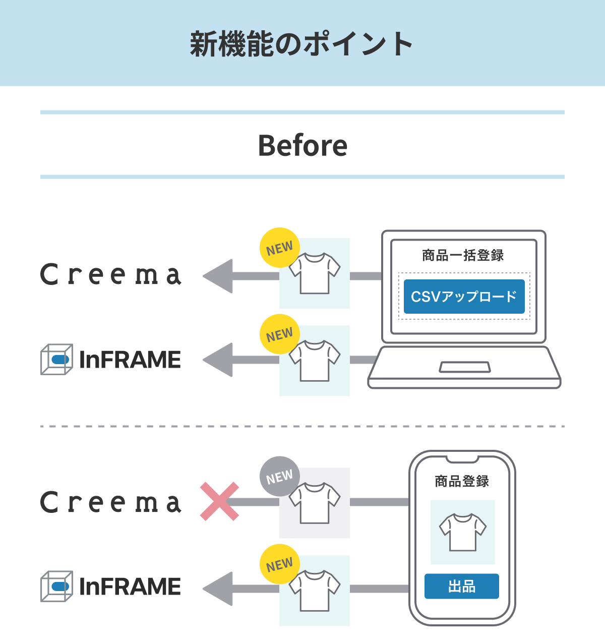 Creemaとの出品⁨⁩連携が簡単になりました！ – InFRAME | ヘルプページ