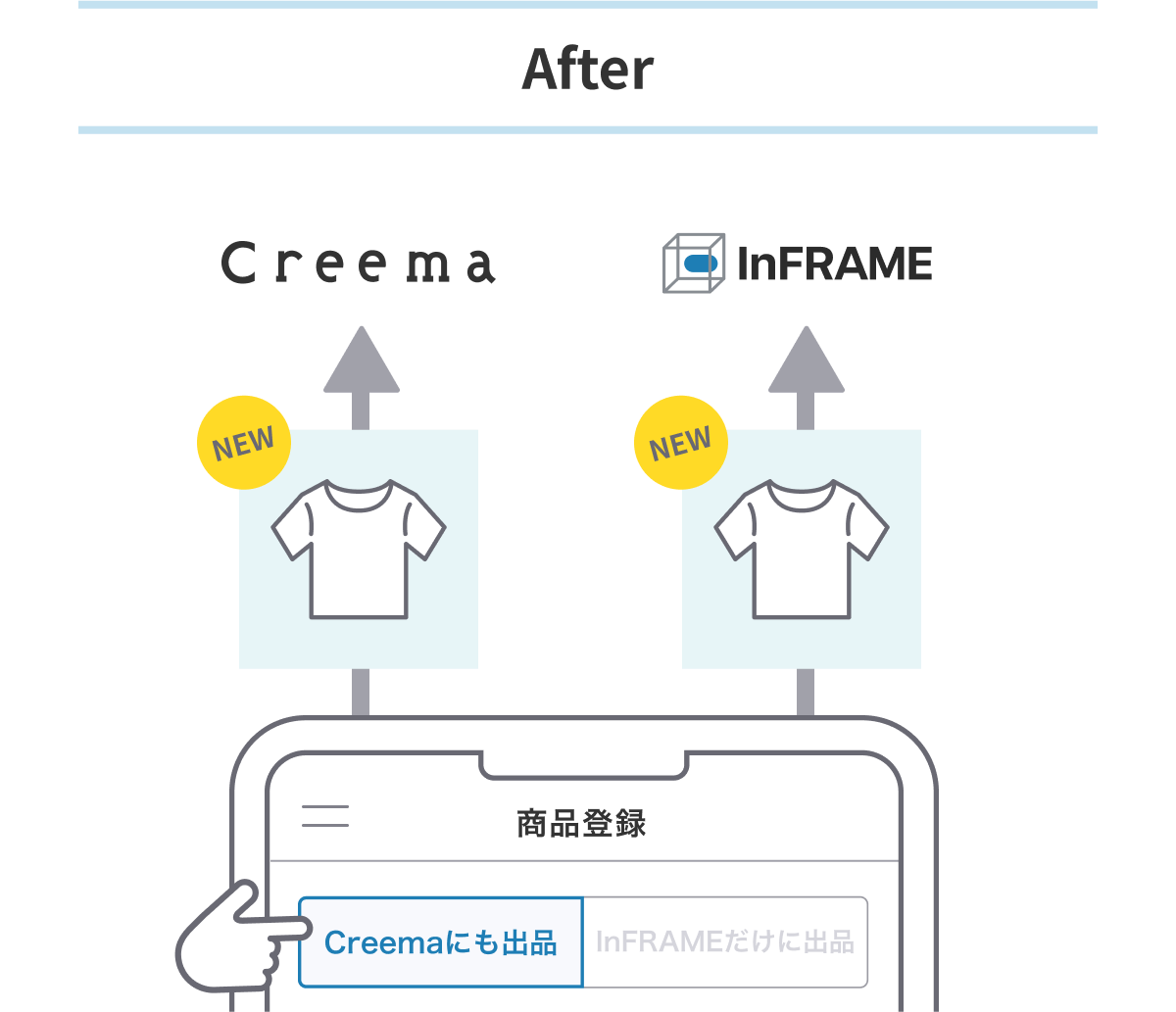Creemaとの出品⁨⁩連携が簡単になりました！ – InFRAME | ヘルプページ
